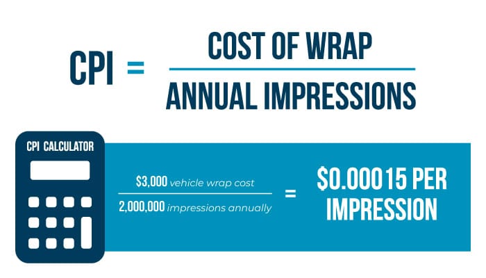 Calculate Your Vehicle Wrap ROI | Strategic Factory